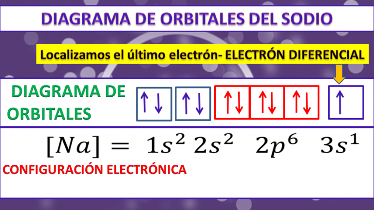Sodio - Na - Profe Arantxa