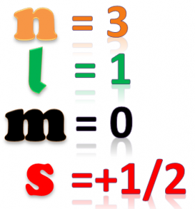 Silicio - Si - Profe Arantxa