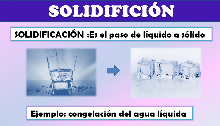 Solidificación- Concepto, ejemplos y aplicaciones- Profe Arantxa