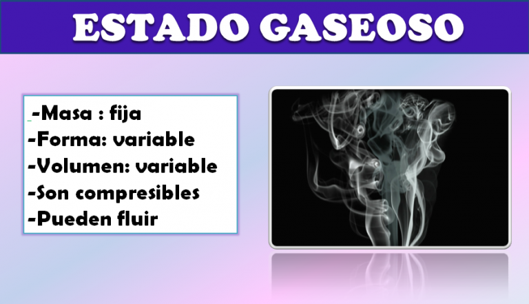 Estado gaseoso - Concepto, características y ejemplos - Profe Arantxa