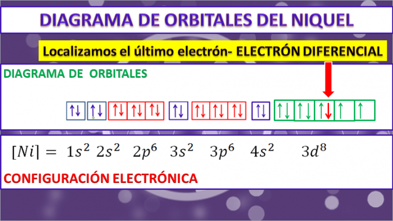 Diagrama de orbitales - Profe Arantxa